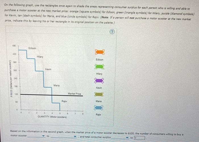 Solved 3. Consumer surplus for a group of consumers The | Chegg.com