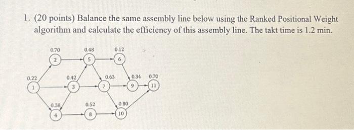 Solved 1. (20 points) Balance the same assembly line below | Chegg.com