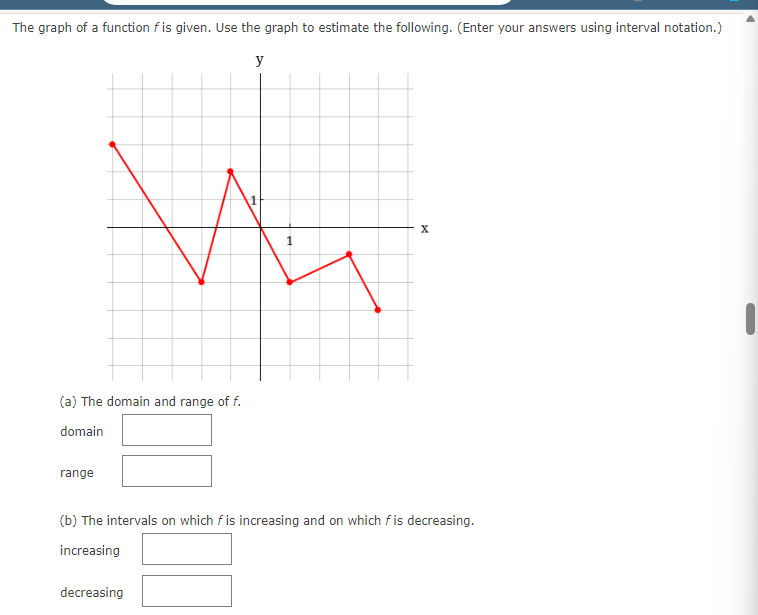 Solved The graph of a function f ﻿is given. Use the graph to | Chegg.com