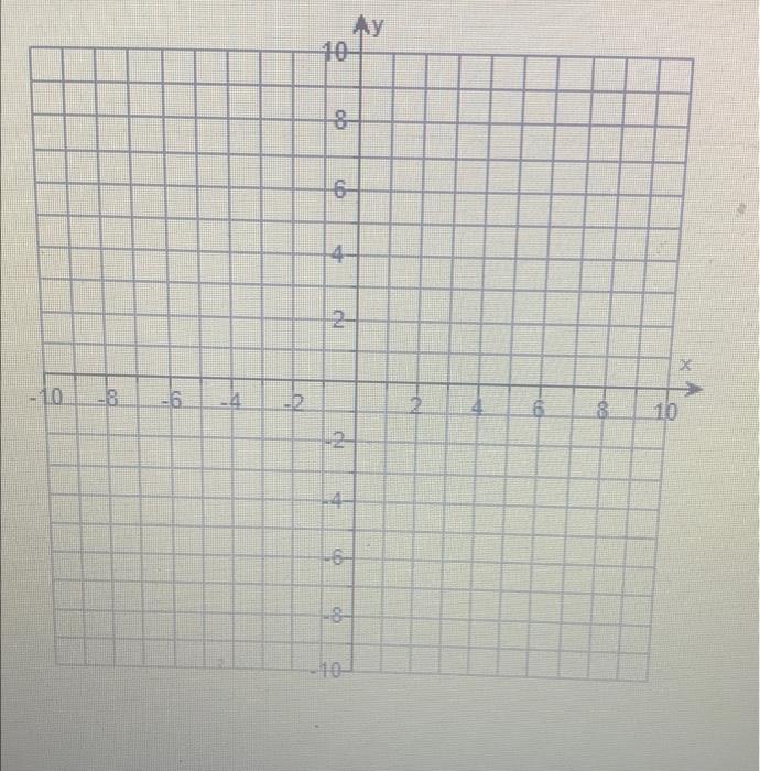 Solved Graph the following equation in a rectangular | Chegg.com