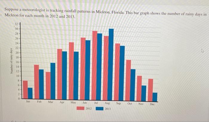 [Solved]: Suppose a meteorologist is tracking rainfall patt