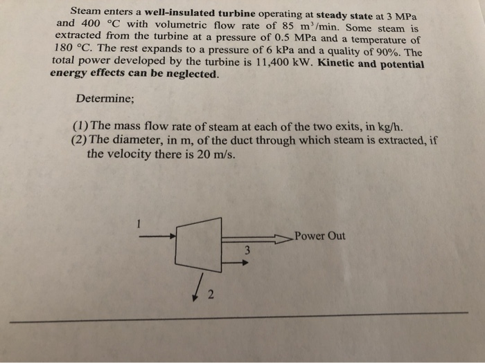 Solved Steam enters a well-insulated turbine operating at | Chegg.com