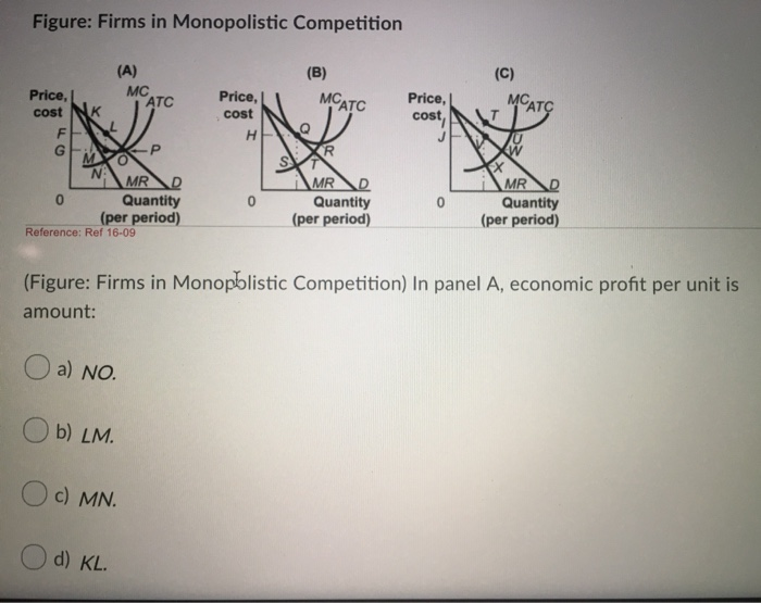 Solved Figure: Firms in Monopolistic Competition (A) (B) (C) | Chegg.com
