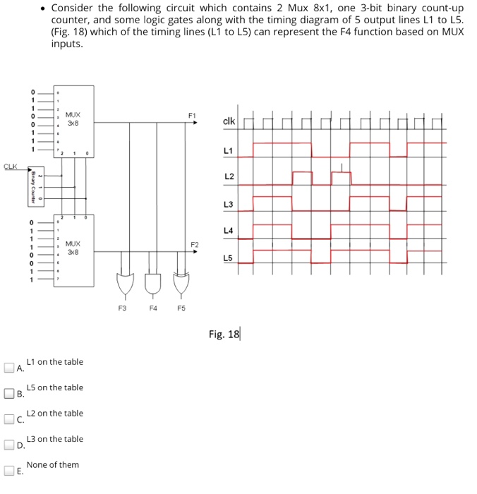 Solved Consider the following circuit which contains 2 Mux | Chegg.com