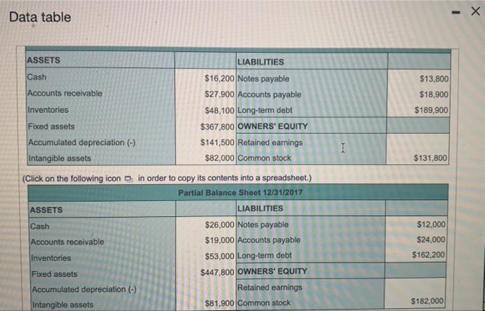 Homework P2 (Financial Statements) Question P20 | Chegg.com