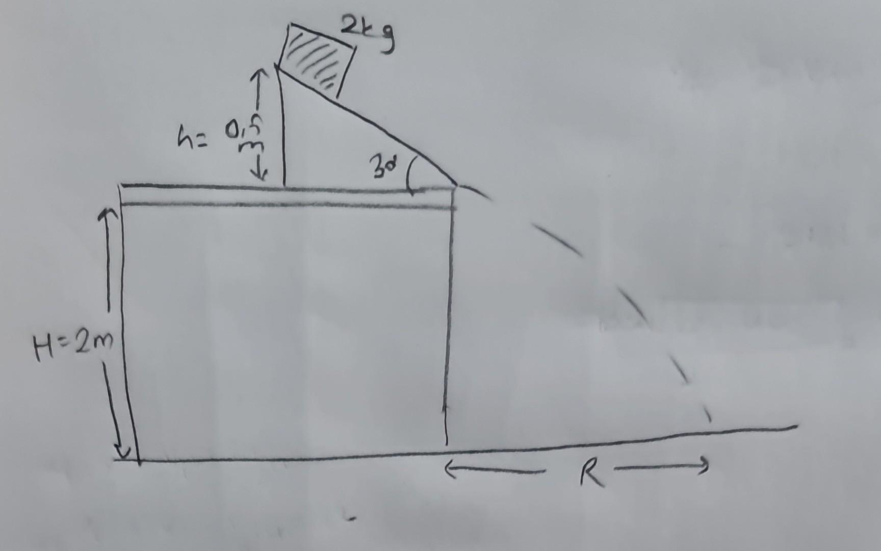 Solved 3- A block of mass m=2 kg is released from rest at | Chegg.com