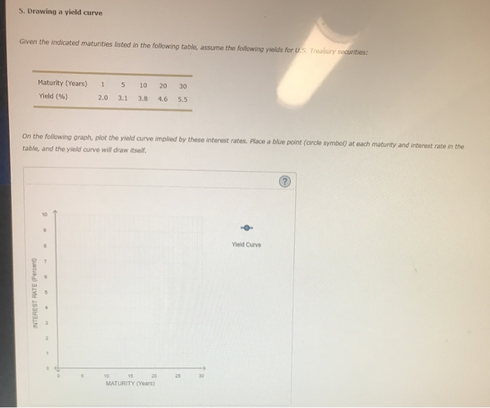 Solved 5. Drawing a yield curve Given the indicated | Chegg.com