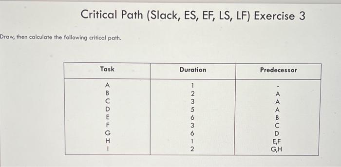 Solved Critical Path (Slack, ES, EF, LS, LF) Exercise 3 | Chegg.com