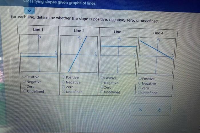 Solved For each line, determine whether the slope is | Chegg.com