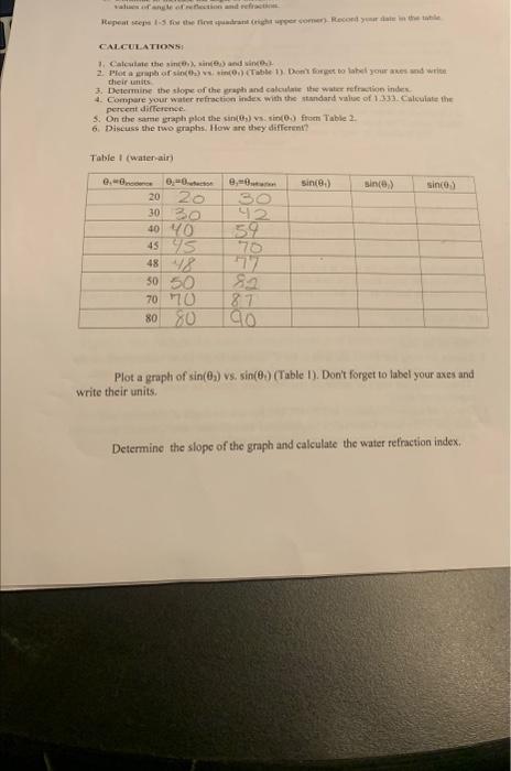 cheir units. 3. Determine the slope of the pragh and | Chegg.com