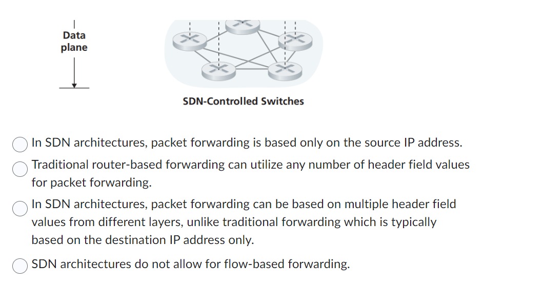 Solved How is the SDN control plane different from | Chegg.com