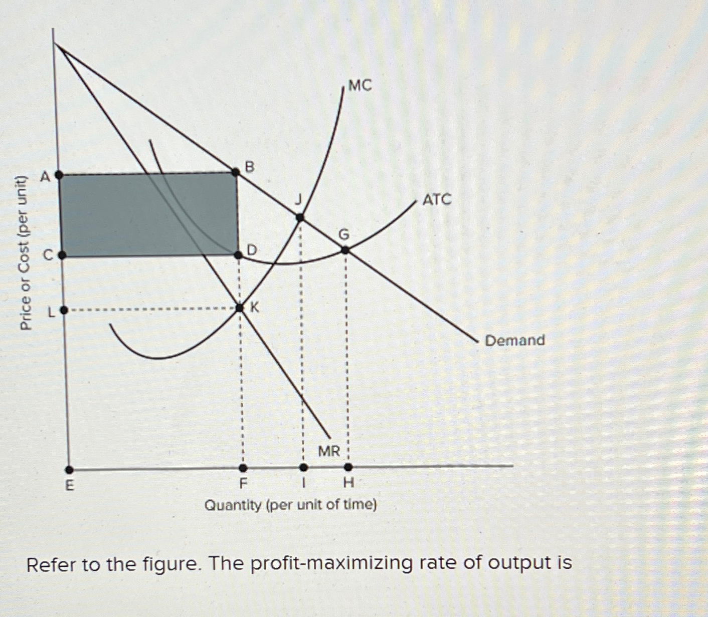 Solved Refer to the figure. The profit-maximizing rate of | Chegg.com