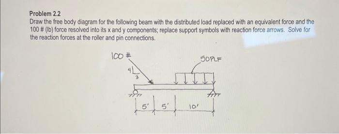 Solved Problem 2.2 Draw the free body diagram for the | Chegg.com