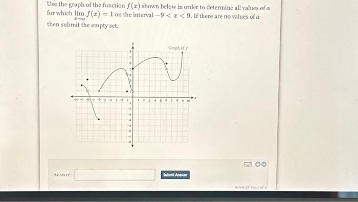 Solved Use the graph of the function f(x) shown below in | Chegg.com
