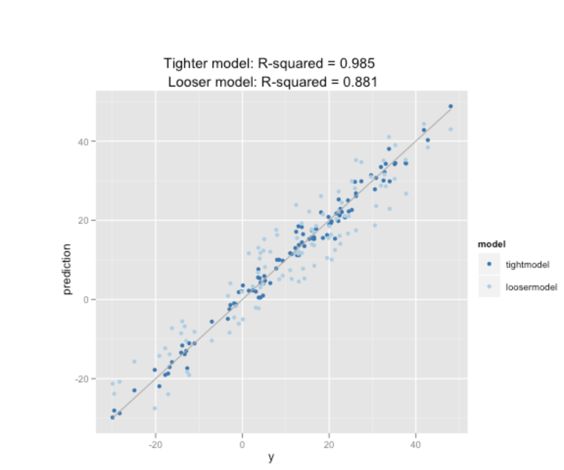 Solved subject-economyFigure 11.4 ﻿High R squared valuewhen | Chegg.com