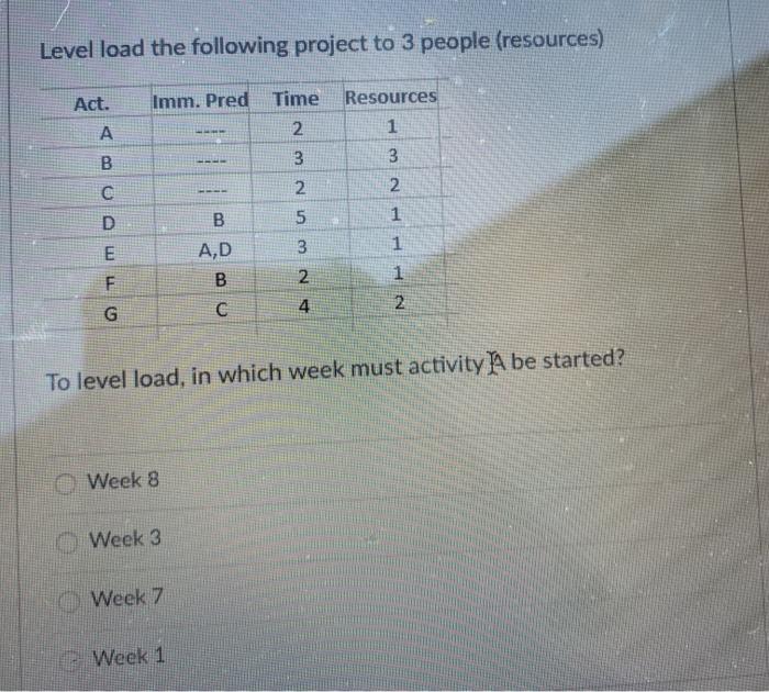 Solved Level load the following project to 3 people | Chegg.com