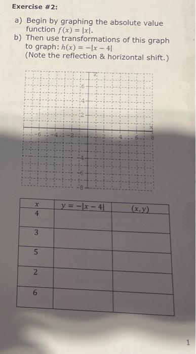Solved Exercise \#2: a) Begin by graphing the absolute value | Chegg.com