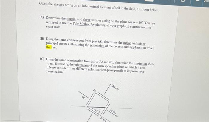 Solved Given The Stresses Acting On An Infinitesimal Element