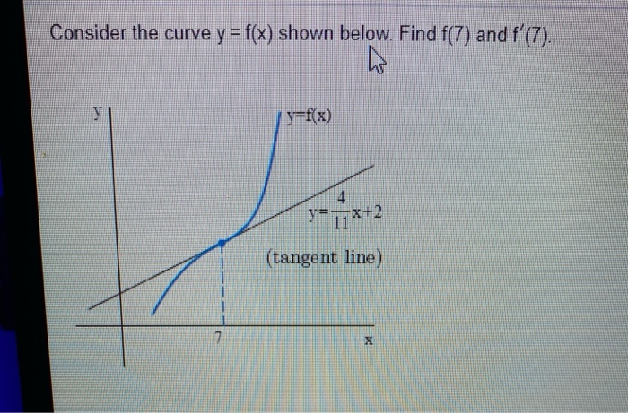 Solved Consider the curve y = f(x) shown below. Find f(7) | Chegg.com