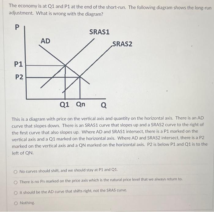 Solved The economy is at Q1 and P1 at the end of the | Chegg.com