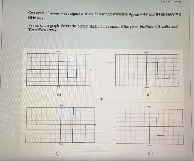 Solved 1 out of 1 points One cycle of square wave signal | Chegg.com