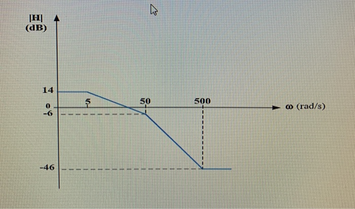Solved Determine the frequency-response function H(jw) whose | Chegg.com