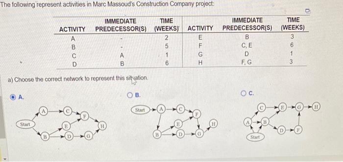 Solved The following represent activities in Marc Massoud's | Chegg.com