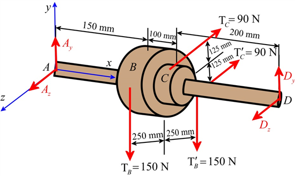 Solved: Chapter 4 Problem 96P Solution | Vector Mechanics For Engineers 8th Edition | Chegg.com