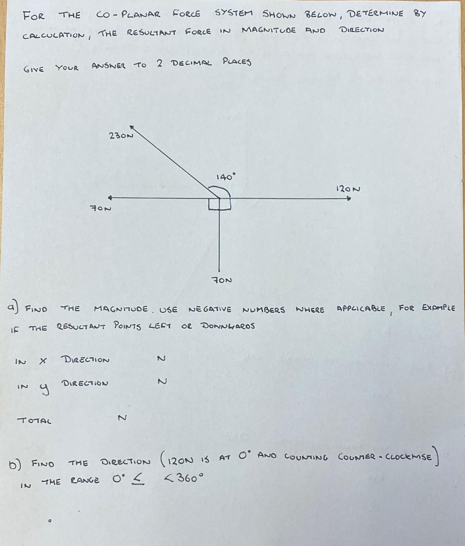 Solved For the co-planar force system shown below, Determine | Chegg.com