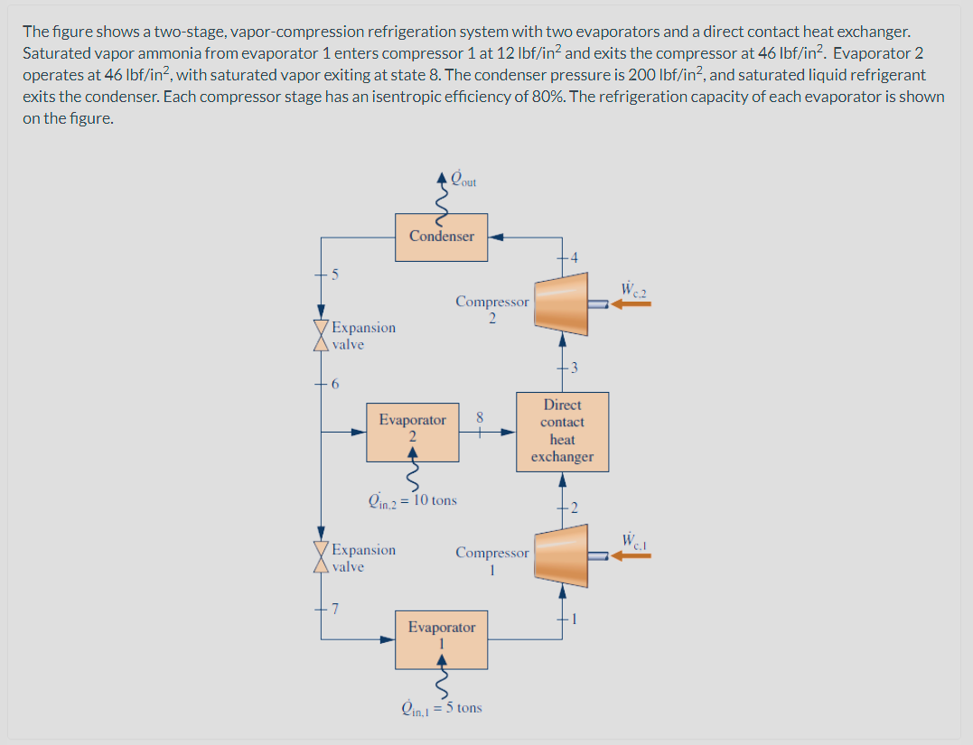 Solved The figure shows a two-stage, vapor-compression | Chegg.com