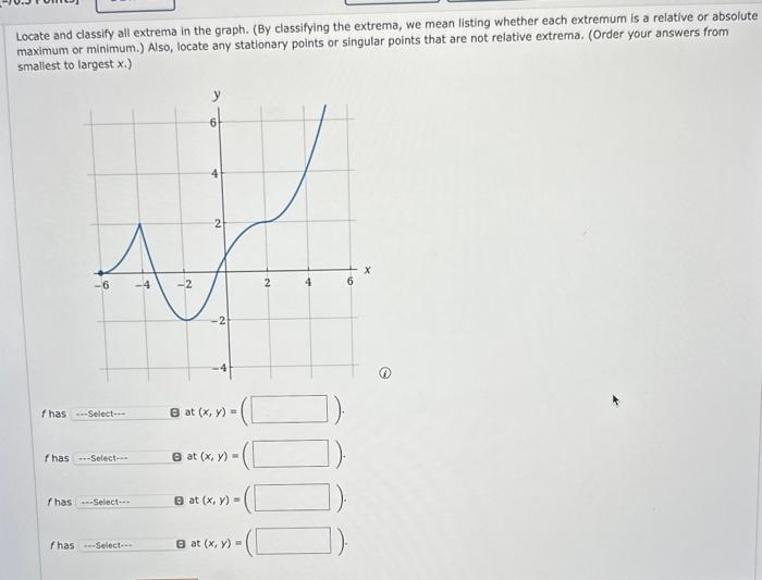 Solved Locate and classify all extrema in the graph. (By | Chegg.com