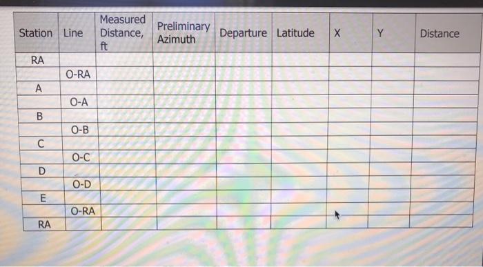 Solved Question 4 Based on the radial traversing field | Chegg.com