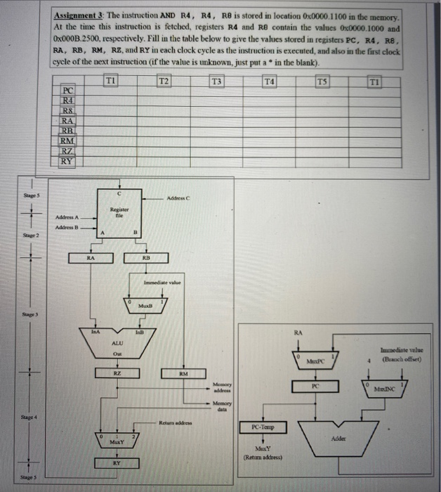 Solved Assignment 3: The instruction AND R4, R4, R is stored | Chegg.com