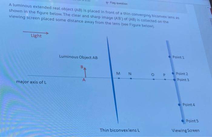 Solved A luminous extended real object (AB) is placed in | Chegg.com