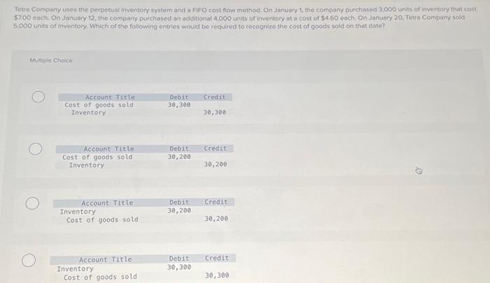 Solved Tetra Company uses the perpetual inventory system and | Chegg.com