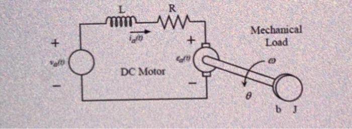 Solved DYNAMIC MODEL OF A DC MOTORDC motors perform | Chegg.com