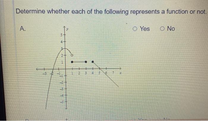 Solved Determine whether each of the following represents a | Chegg.com