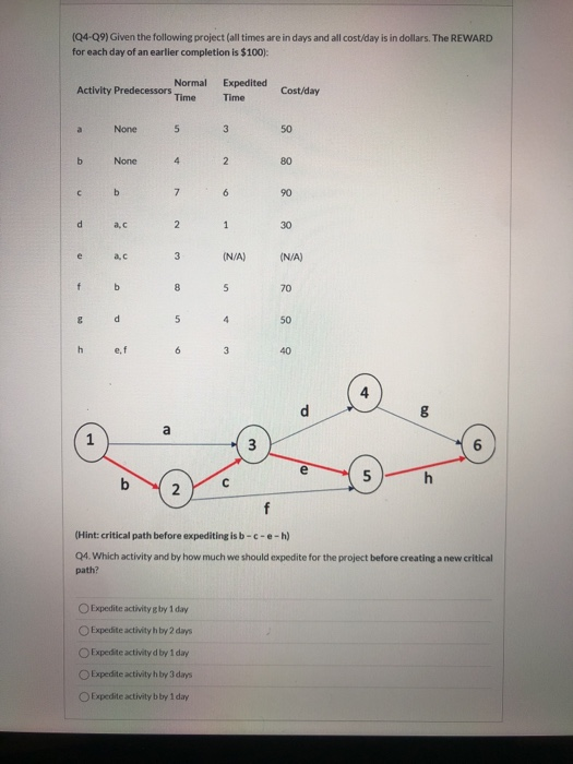 Solved (Q4-29) Given the following project all times are in | Chegg.com