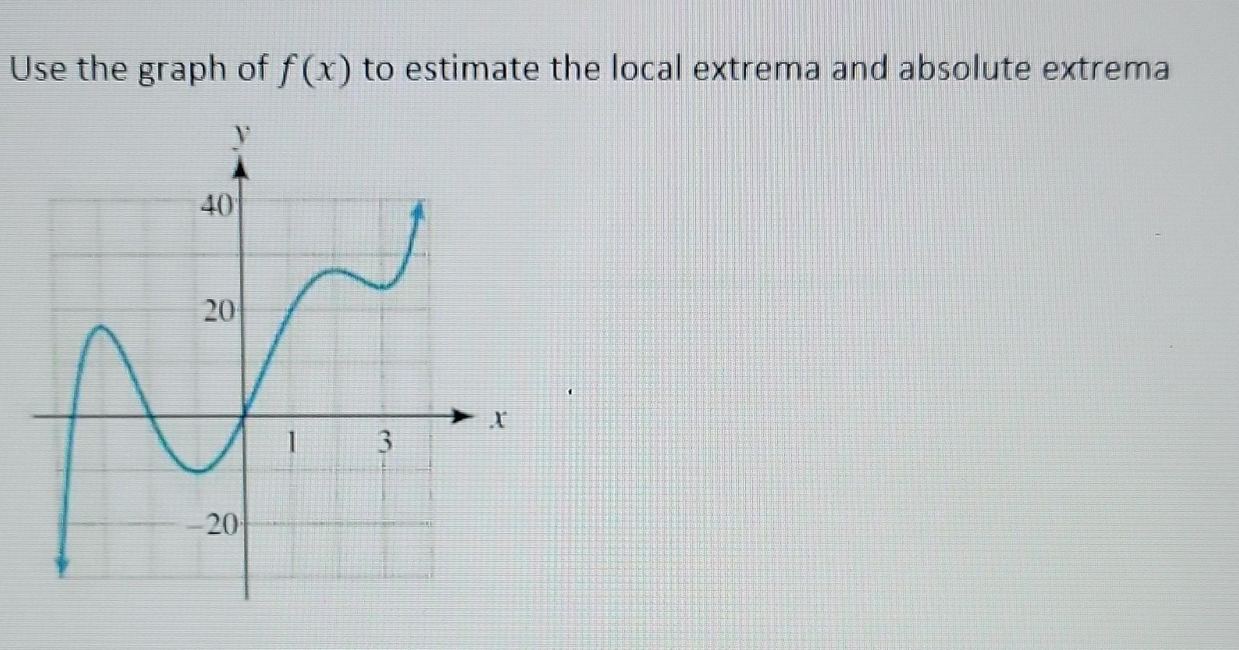 Solved Use the graph of f(x) to estimate the local extrema | Chegg.com