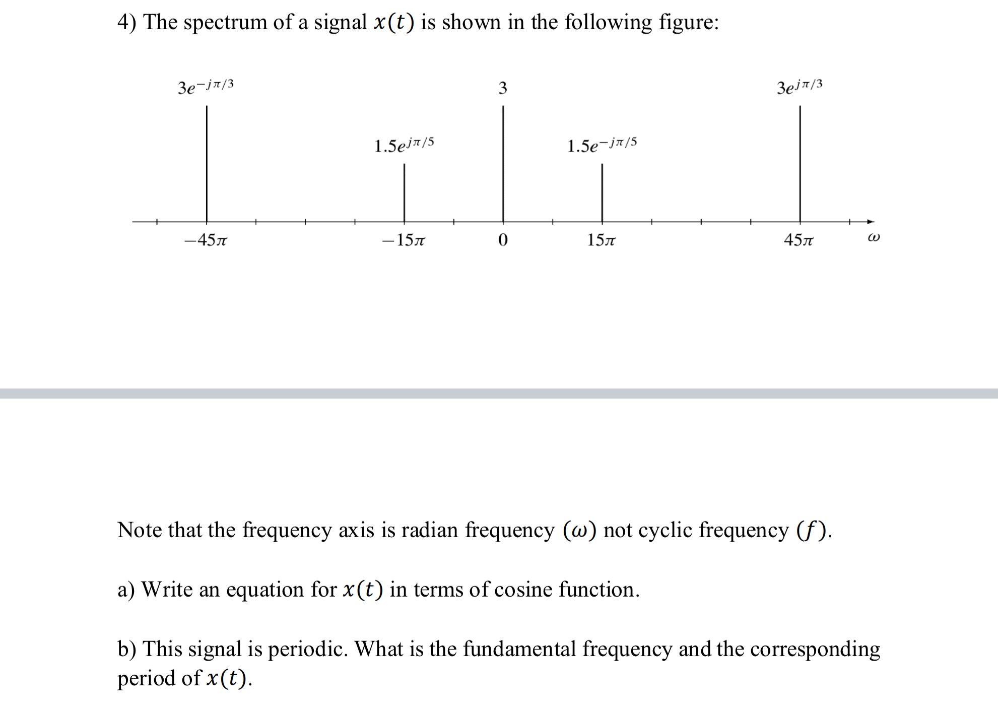 The spectrum of a signal x(t) ﻿is shown in the | Chegg.com