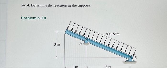 Solved 5-14. Determine the reactions at the supports. | Chegg.com