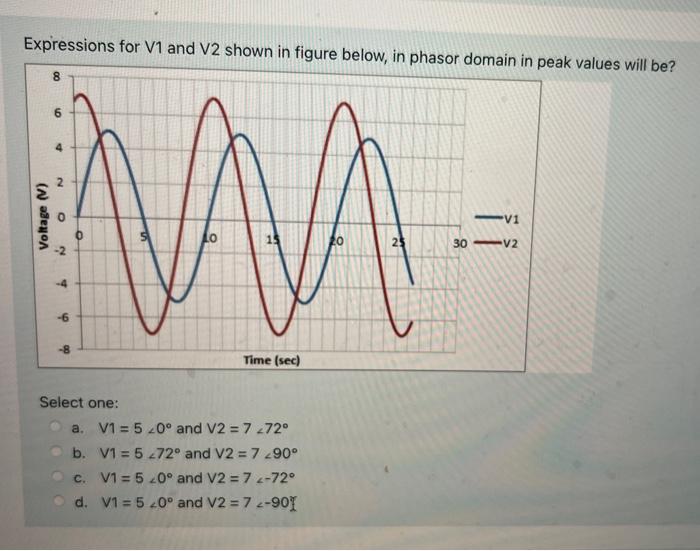 Solved Expressions for V1 and V2 shown in figure below, in | Chegg.com