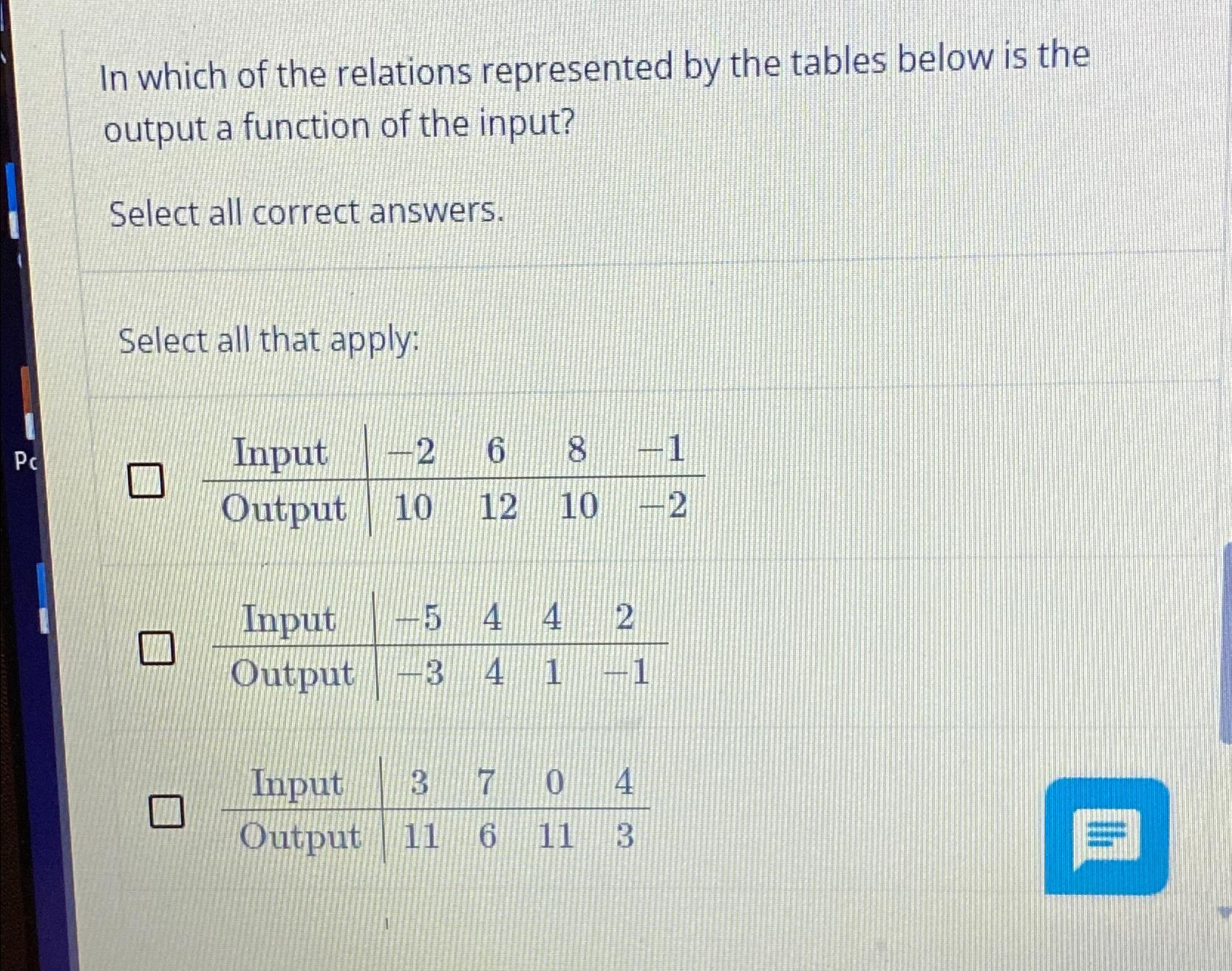 Solved In which of the relations represented by the tables | Chegg.com