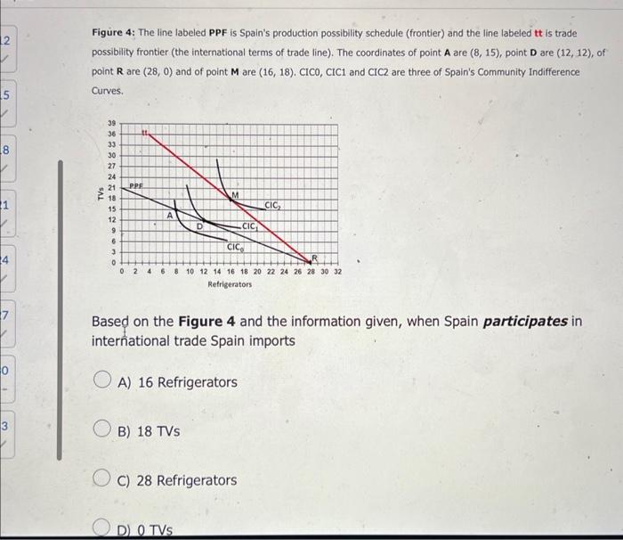 Solved Figure 4: The line labeled PPF is Spain's production | Chegg.com