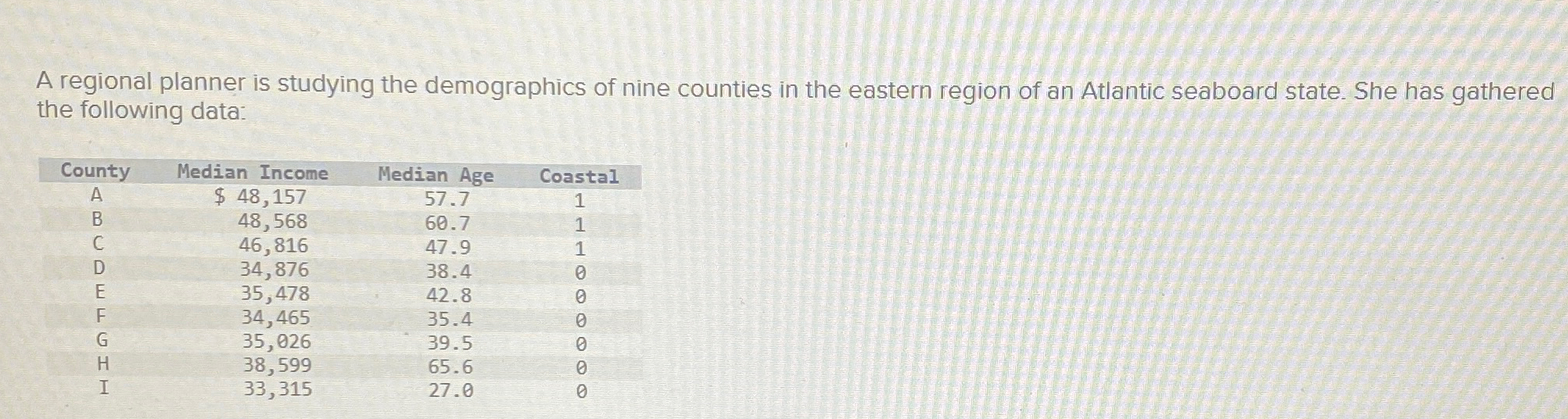 Solved Can you:1) ﻿create a histogram of the | Chegg.com