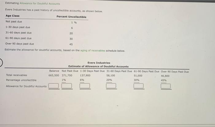 Solved Estimating Alowance for Doubtful Accounts Evers | Chegg.com