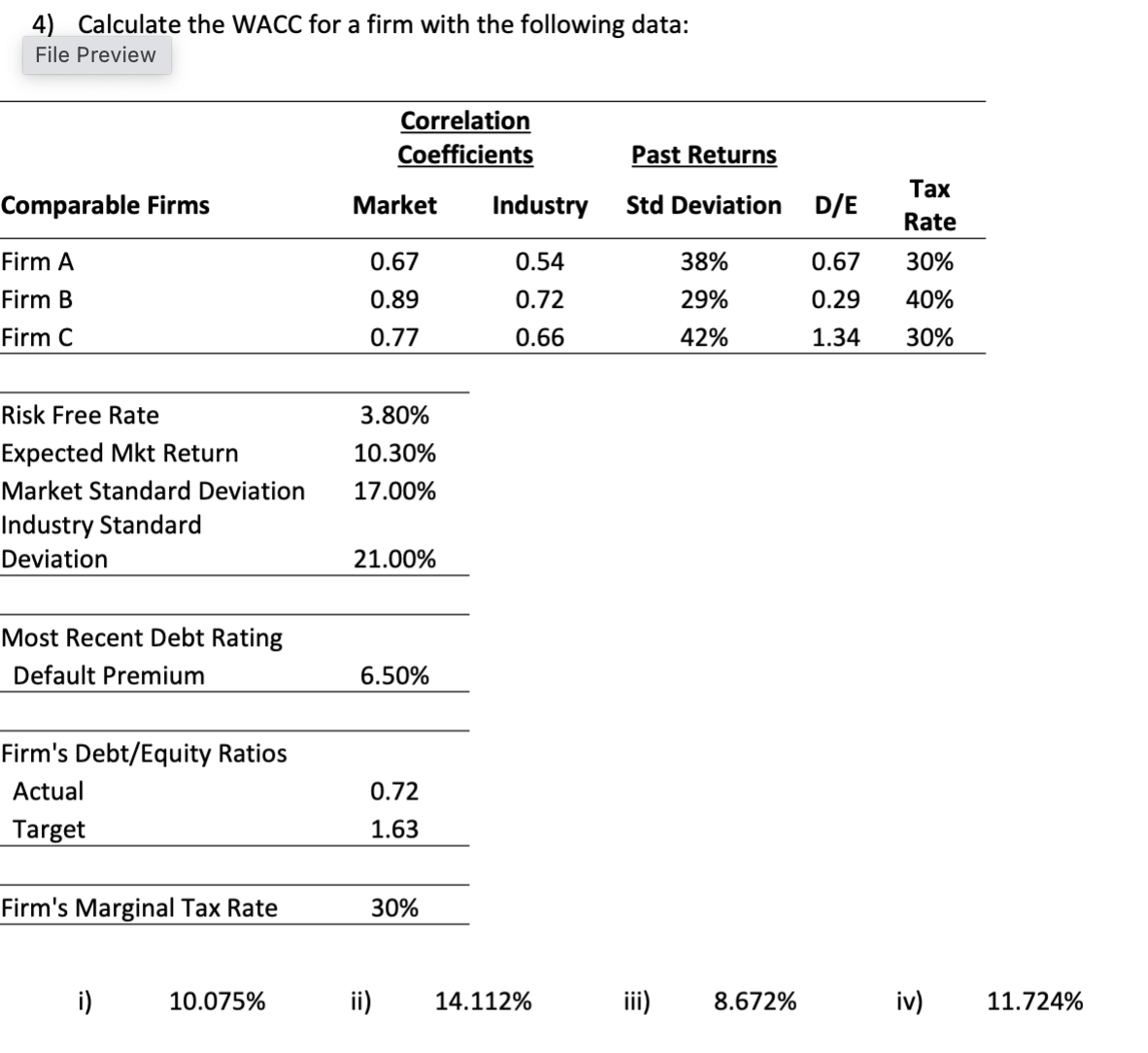 Solved Calculate the WACC for a firm with the following | Chegg.com