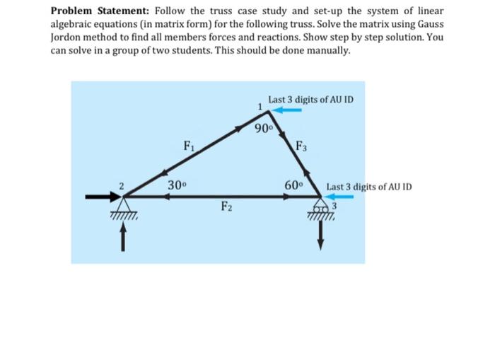 Solved Problem Statement: Follow the truss case study and | Chegg.com