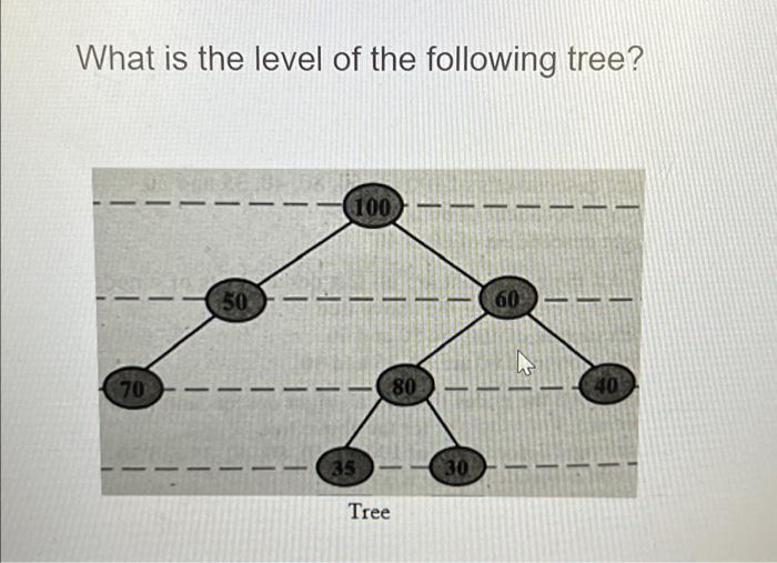 Solved What is the level of the following tree? 70 50 100 35 | Chegg.com