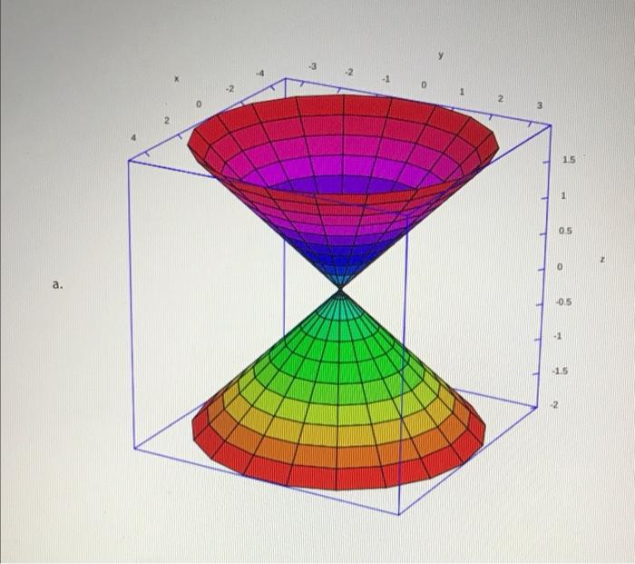 Solved Match each graph with its equation. Use the mouse to | Chegg.com
